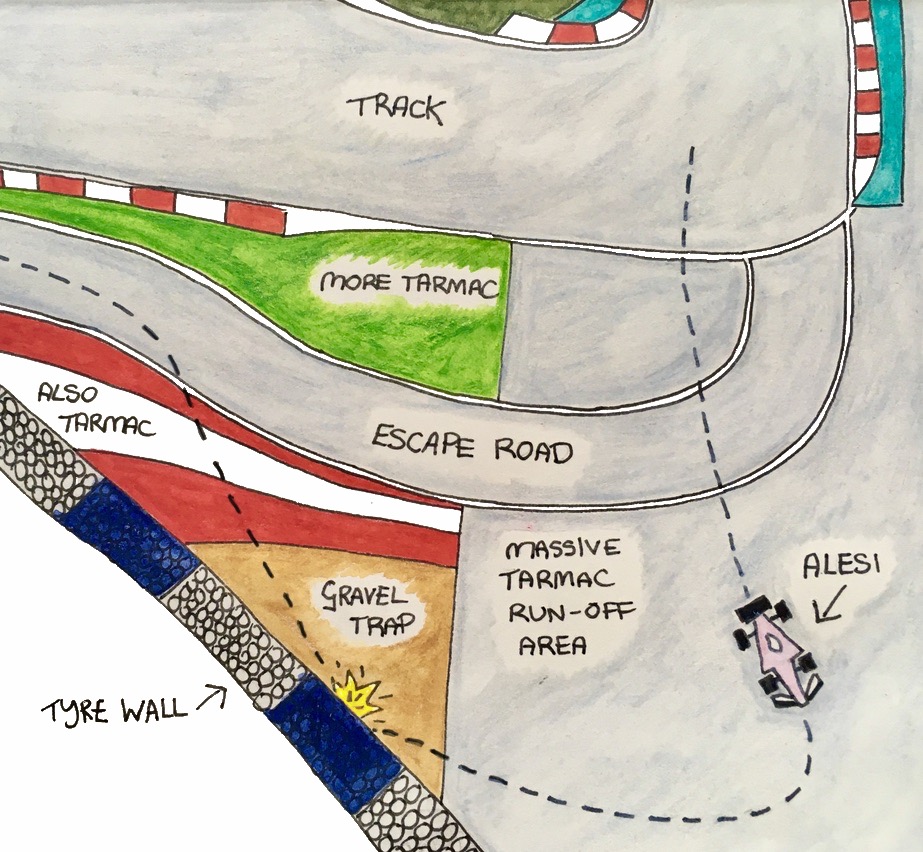F2 Austria 2020 - In the gravel trap